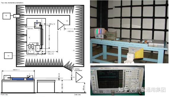 汽车电子EMC ISO 7637 B21 7110-2005 TL965-2009 SAE J1113美国 EN50498、E-mark ）GB 18655—2002 CISPR 25 - 知乎
