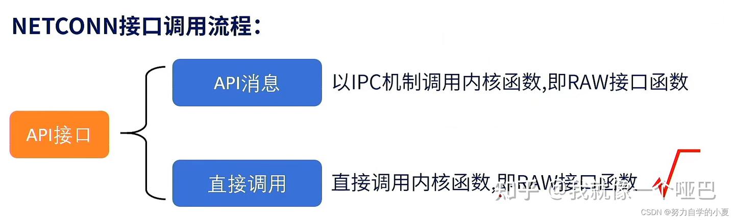 正点原子lwIP学习笔记——NETCONN接口简介 - 知乎