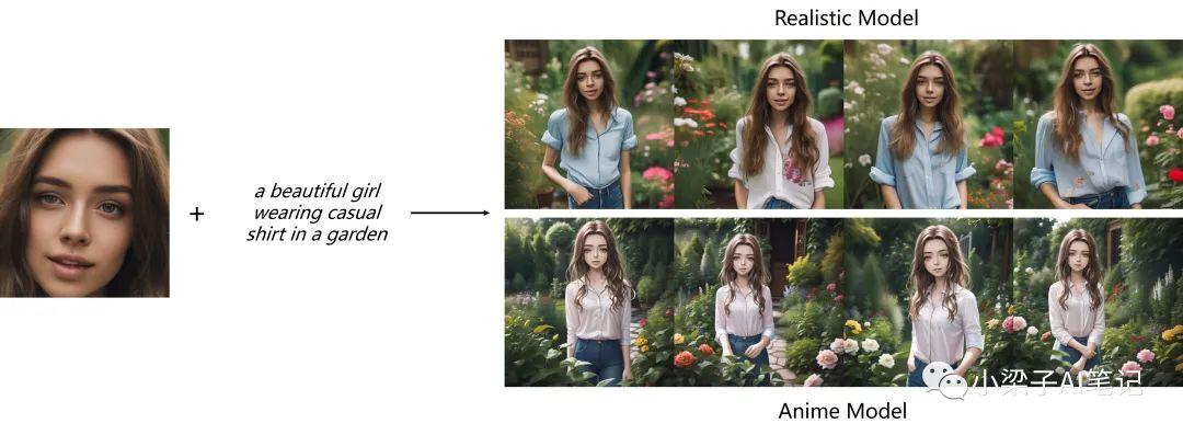 Stable Diffusion【ControlNet】：ControlNet的IP-Adapter预处理器：SD垫图实现 - 知乎