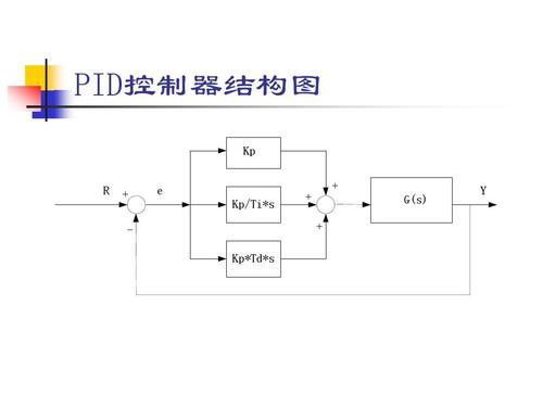 使用FPGA实现PID算法 - 知乎