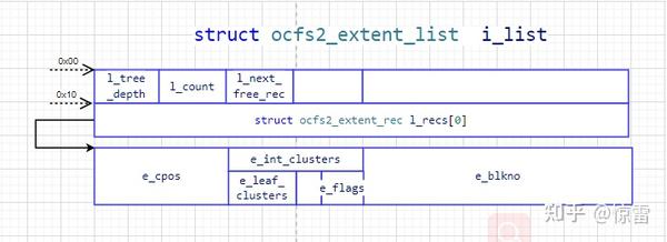 08| OCFS2 文件写操作 - 知乎
