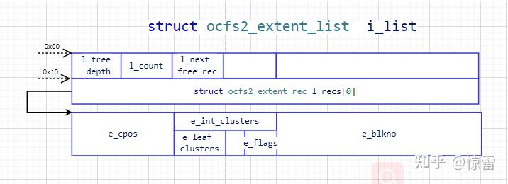 08| OCFS2 文件写操作 - 知乎