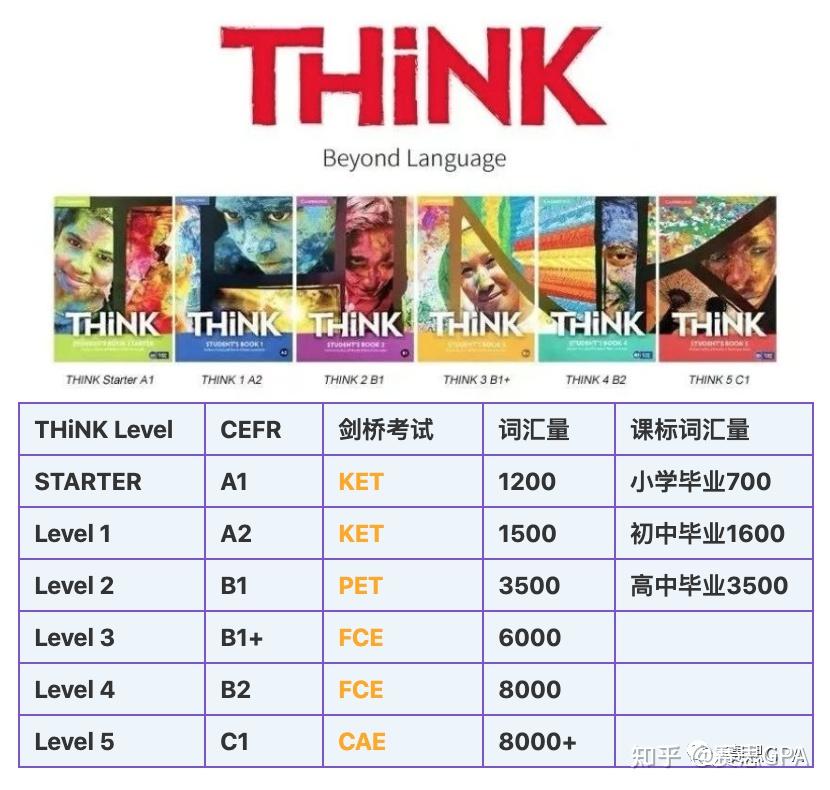 THiNK英语教材好在哪里？如何用好THiNK这套教材搞定英语学习？ - 知乎