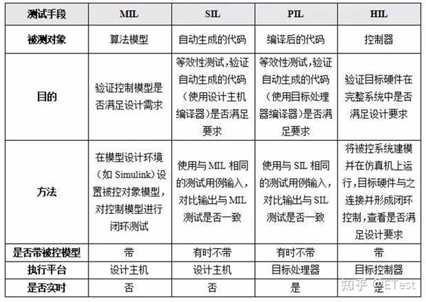 MIL、SIL、PIL、HIL是个啥，你搞懂了吗？ - 知乎