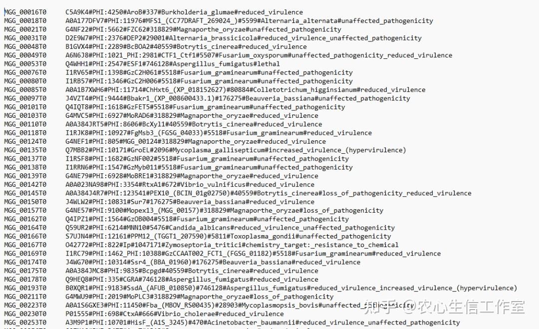 病原菌-寄主互作领域必看：Pathogen Host Interactions数据库PHI-base的本地使用方法 - 知乎