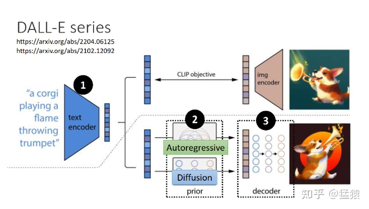 深入浅出扩散模型(Diffusion Model)系列：基石DDPM（模型架构篇），最详细的DDPM架构图解 - 知乎