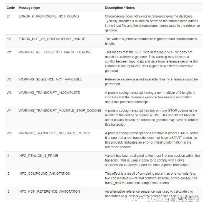 突变位点注释软件snpEff使用详解 - 知乎
