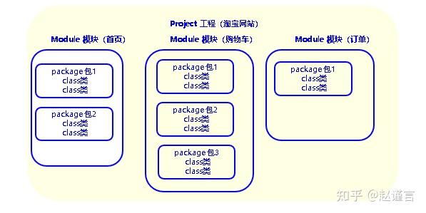 Java环境搭建、IDEA、Java语言 - 知乎