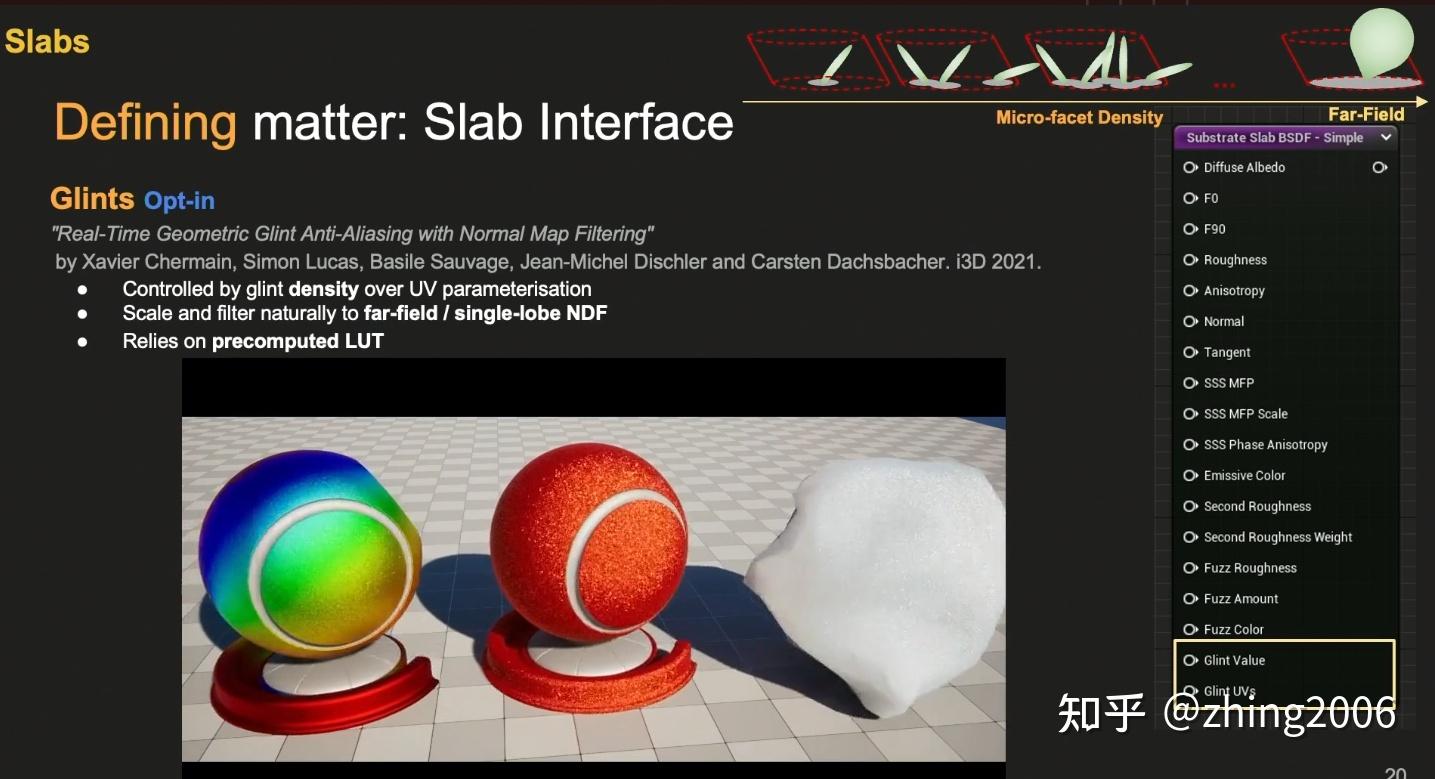SIGGRAPH 2023-Unreal Engine 5 中的 Substrate - 知乎