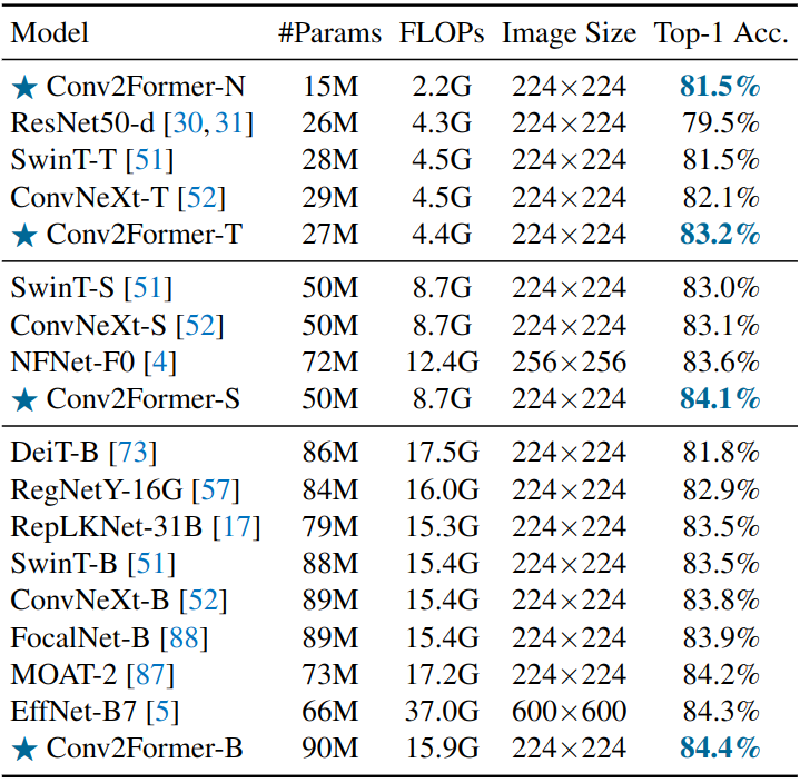 通用 Vision Backbone 超详细解读 (十一)：Conv2Former: Transformer 风格的卷积网络视觉基线模型 - 知乎