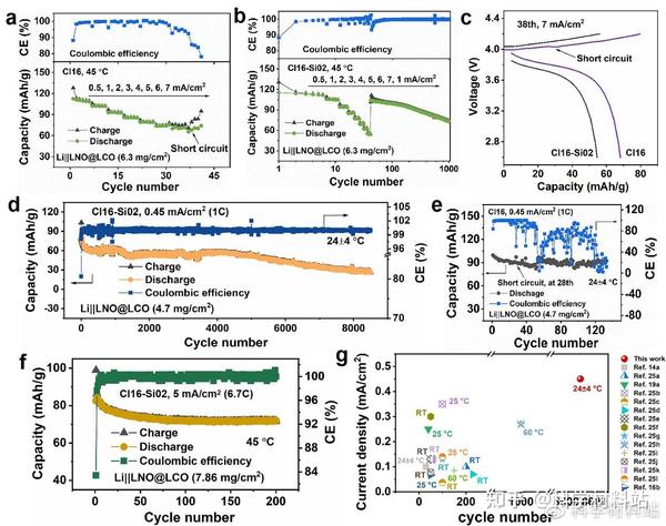 燕大张隆、福师大黄志高AEM：亚稳态富氯Li-Argyrodite固体电解质 - 知乎