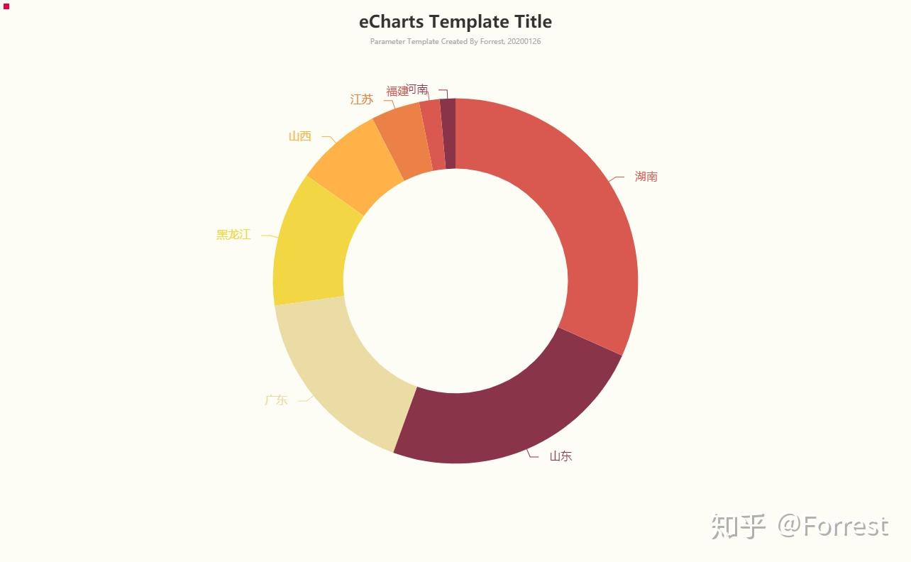 DataMap For Excel 6.5 - 知乎