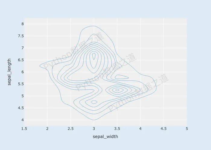 Plotly Express 详细使用指南，20组案例从入门到进阶 - 知乎