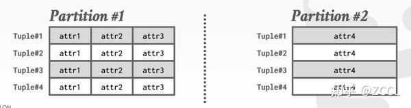Parallel Execution（并行执行） - 知乎