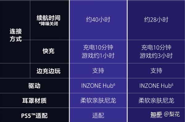 索尼新出的INZONE H5无线电竞耳机怎么样？