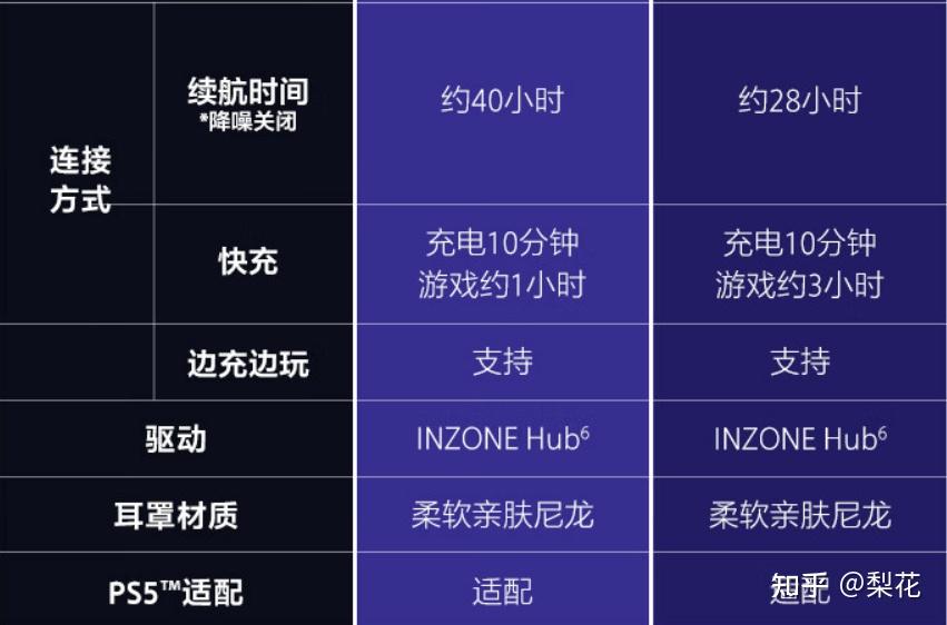 索尼新出的INZONE H5无线电竞耳机怎么样？ - 知乎