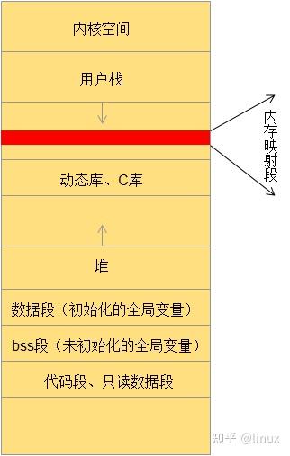 零拷贝（Zero-copy）和mmap - 知乎