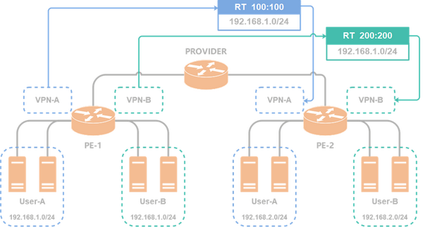 3分钟读懂RD与RT - 知乎