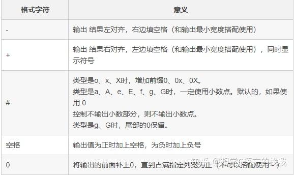 printf()输出格式详解（Keil C51 、标准C） - 知乎