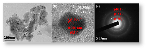 TEM照片处理软件 Digital Micrograph的进阶操作 - 知乎
