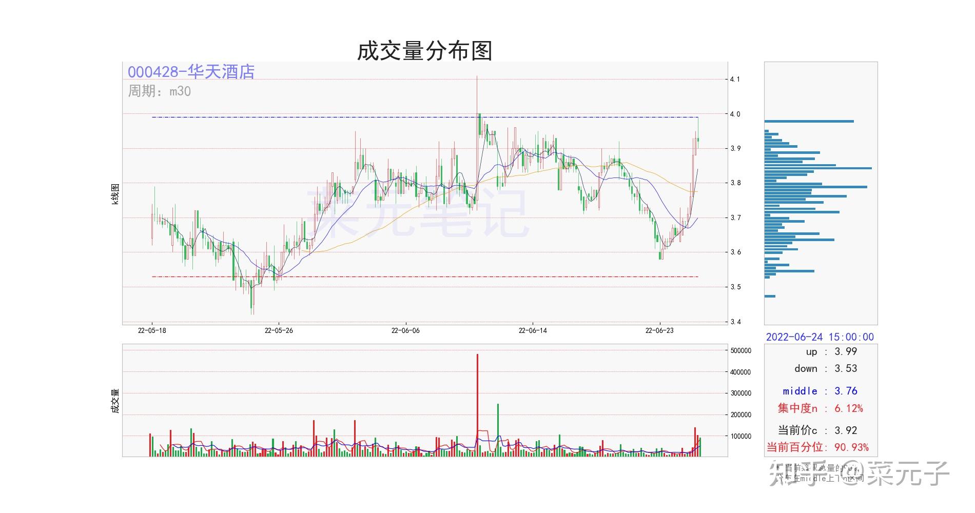 如何使用mpl-finance画K线图 - 知乎