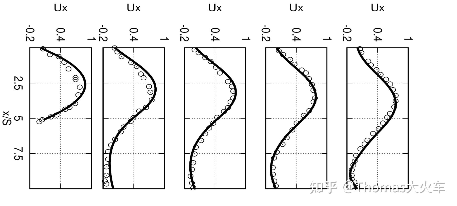 OpenFOAM gnuplot绘图 - 知乎
