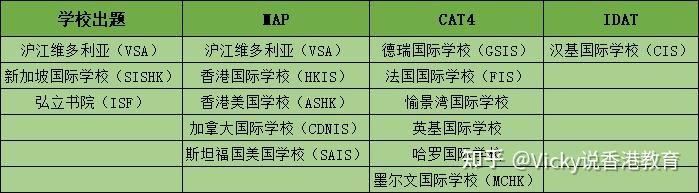 香港国际学校入学申请8连问（下） - 知乎