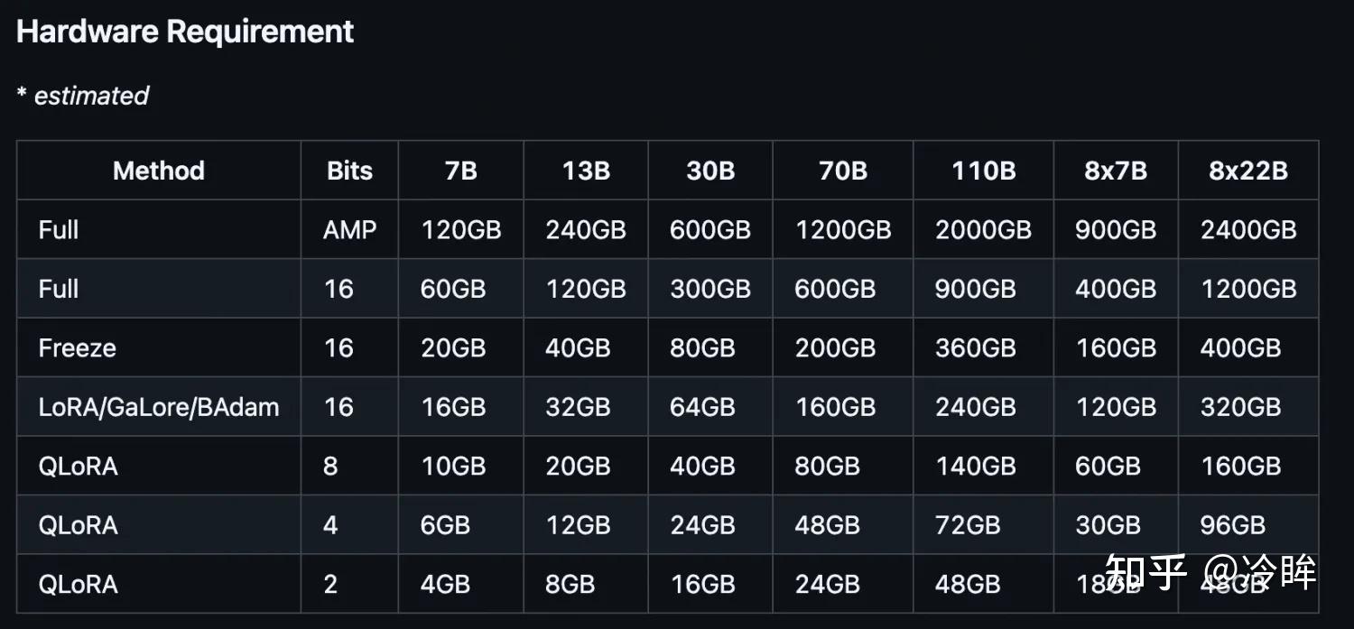 深入浅出：从入门到精通大模型Prompt、SFT、RAG、Infer、Deploy、Agent - 知乎