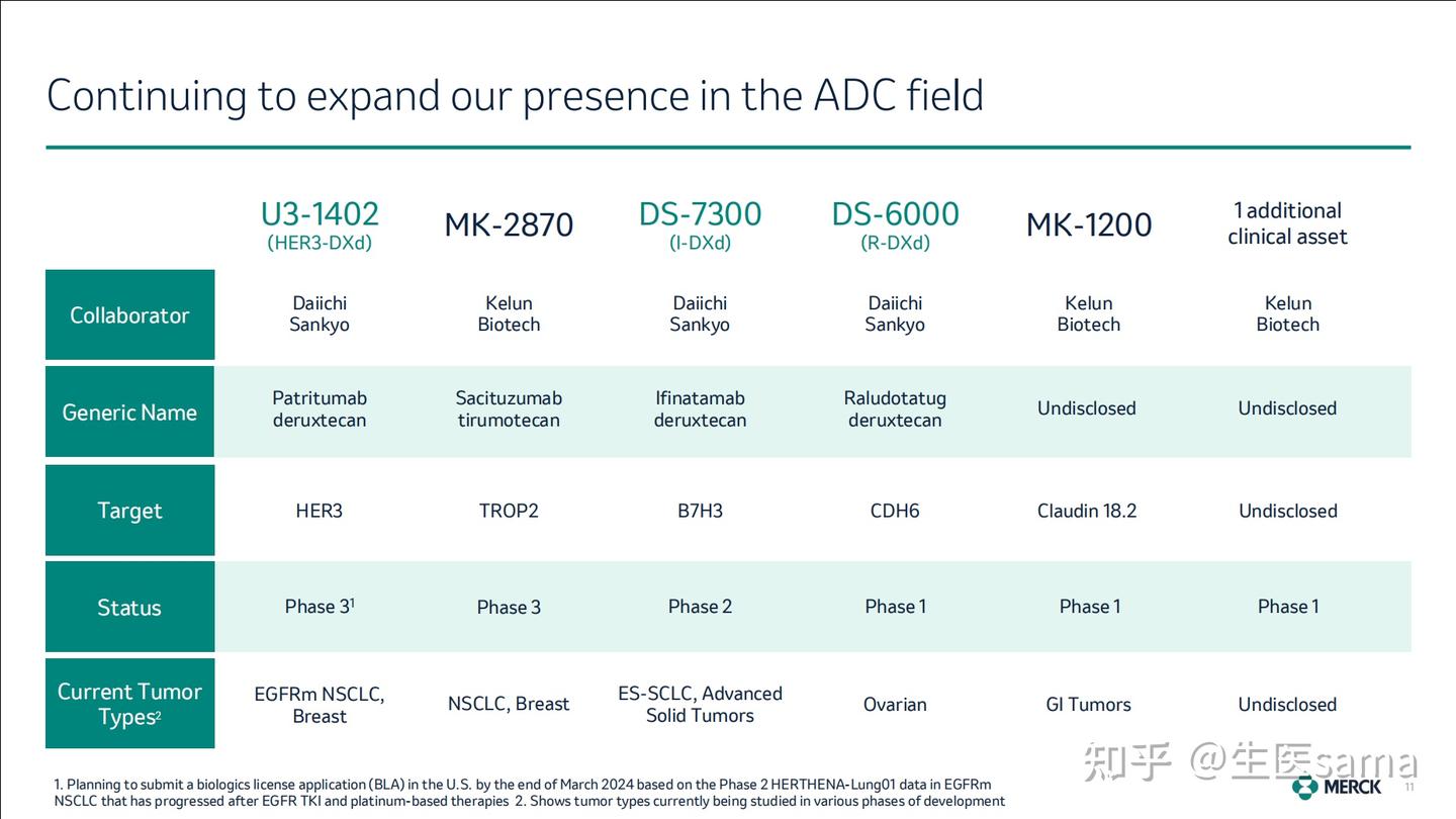 CDH6 ADC治疗卵巢癌数据还不错 - 知乎