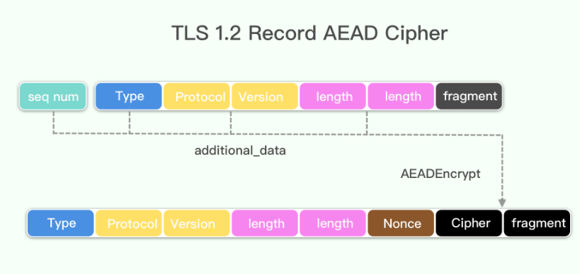 HTTP - TLS1.3 初次解读 - 知乎