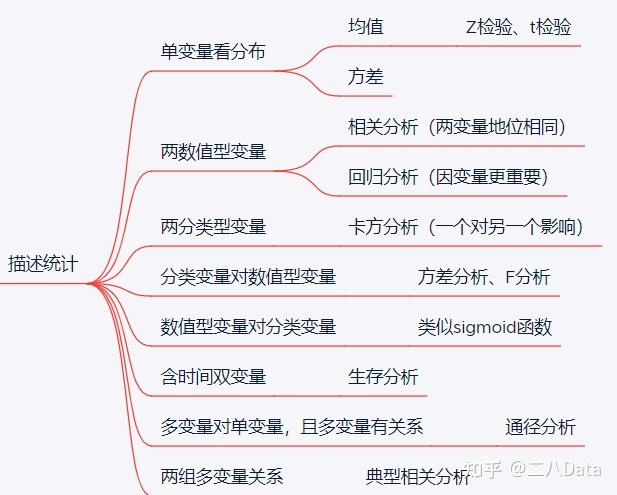 数据分析方法论or数据挖掘方法论,搞数据你会多少种？ - 知乎