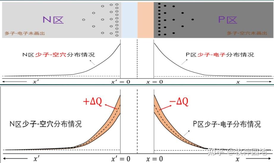 半导体器件基础02：从PN结到二极管基础（2） - 知乎