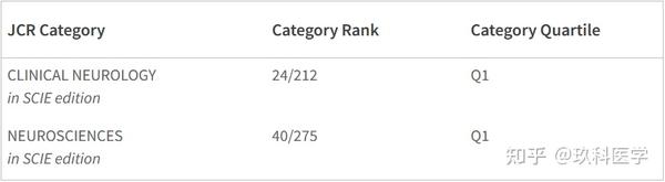 SCI期刊推荐 | 综述期刊，JCR1区，附综述写作技巧 - 知乎