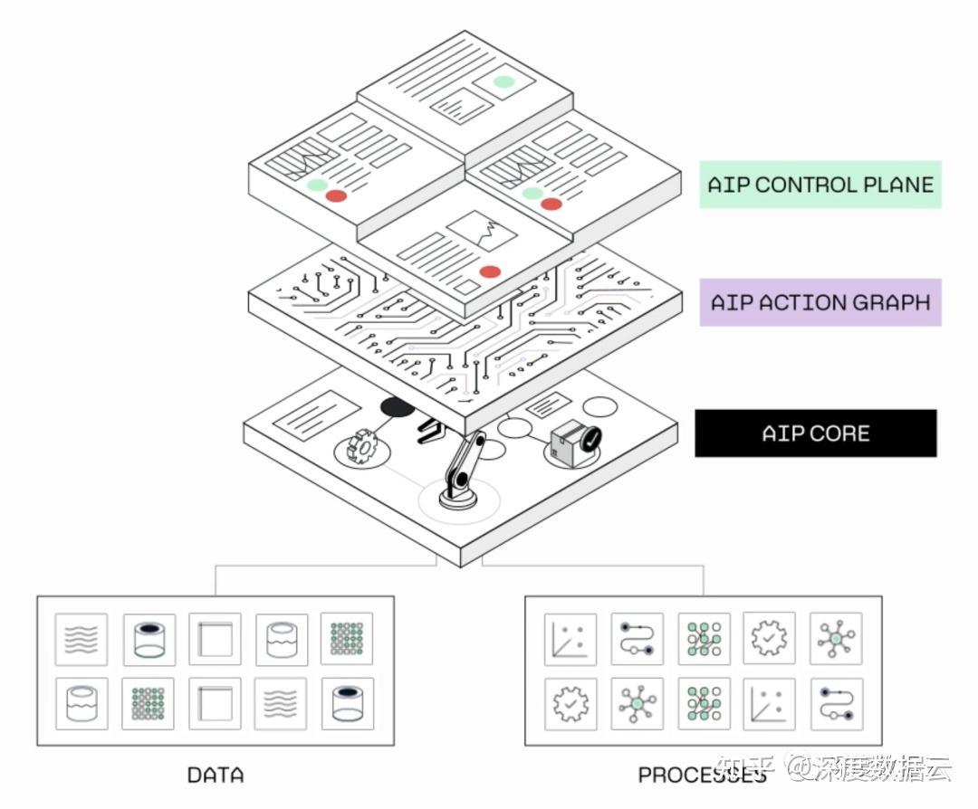 Palantir AIP，究竟多安全、多可信，才敢宣称自己是能够用于前线作战的 AI 平台？ - 知乎