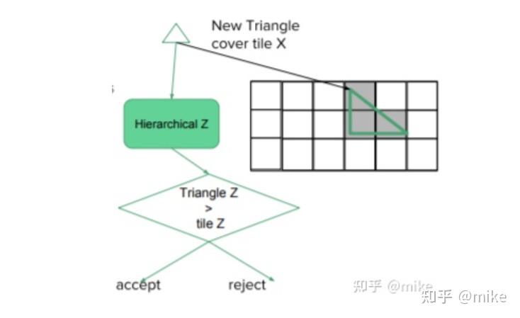 现代渲染引擎开发 Gpu Driven Render Pipeline 知乎