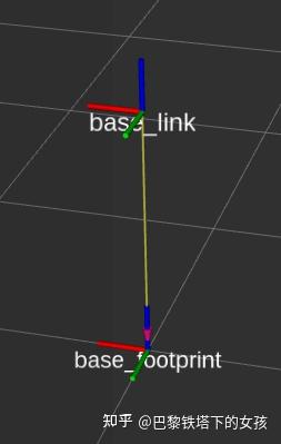 urdf中的link和joint origin标签（位置关系） - 知乎