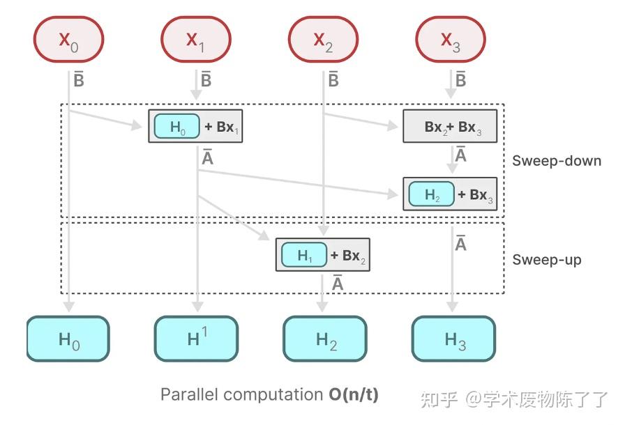Mamba技术背景详解：从RNN到Mamba一文搞定！ - 知乎