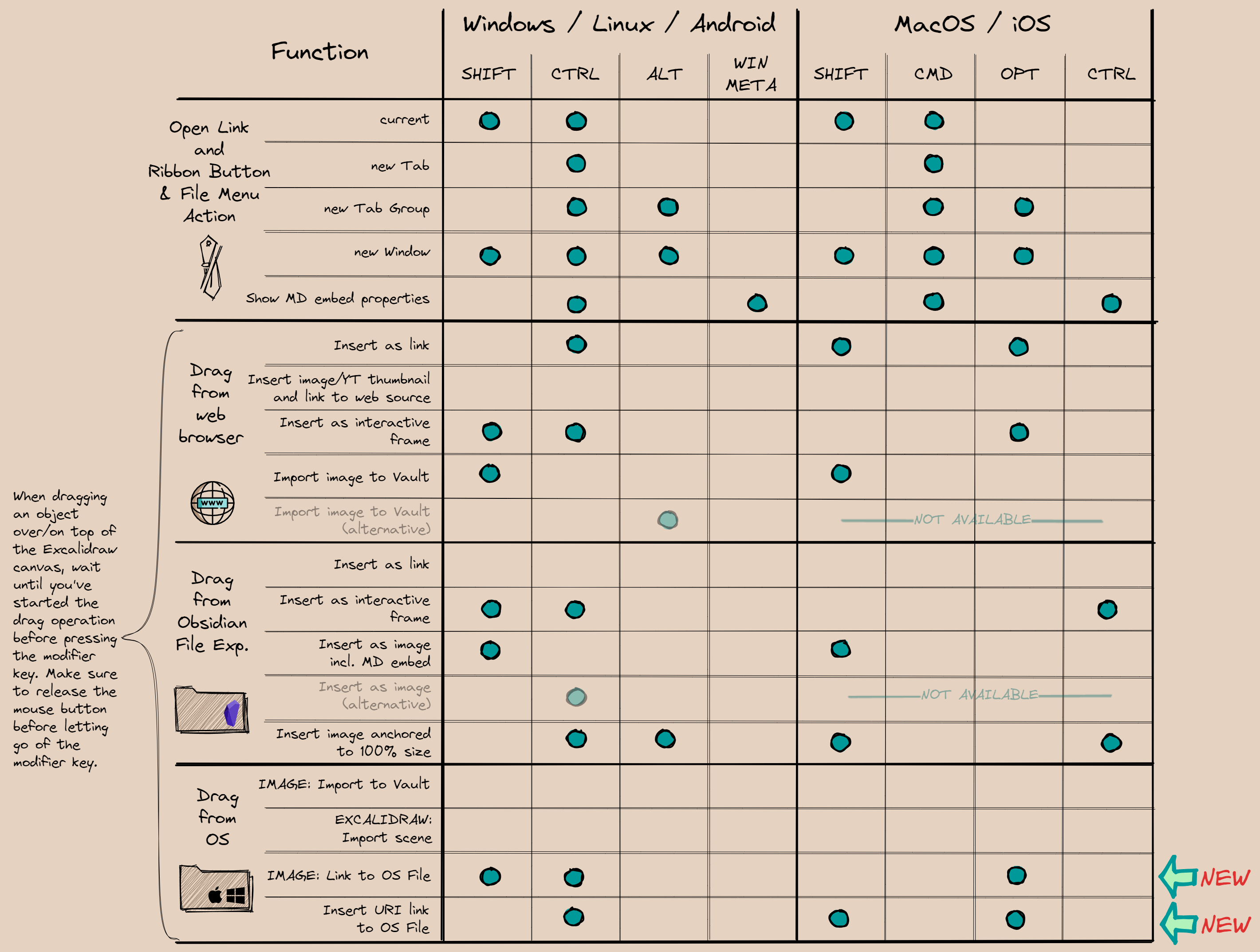 Obsidian-Excalidraw 功能手册 - 知乎