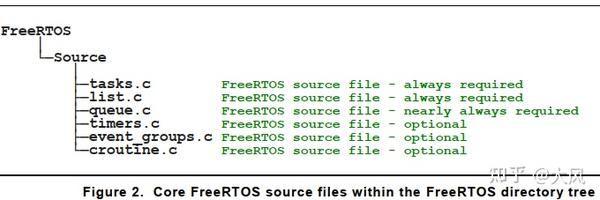 【零】 FreeRTOS 分发介绍 - 知乎