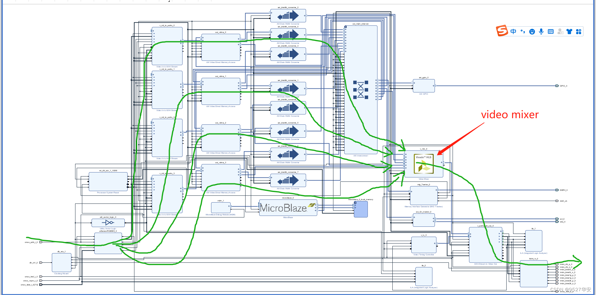 FPGA调用 Video Mixer IP 实现多路视频拼接，提供4套工程源码和技术支持 - 知乎