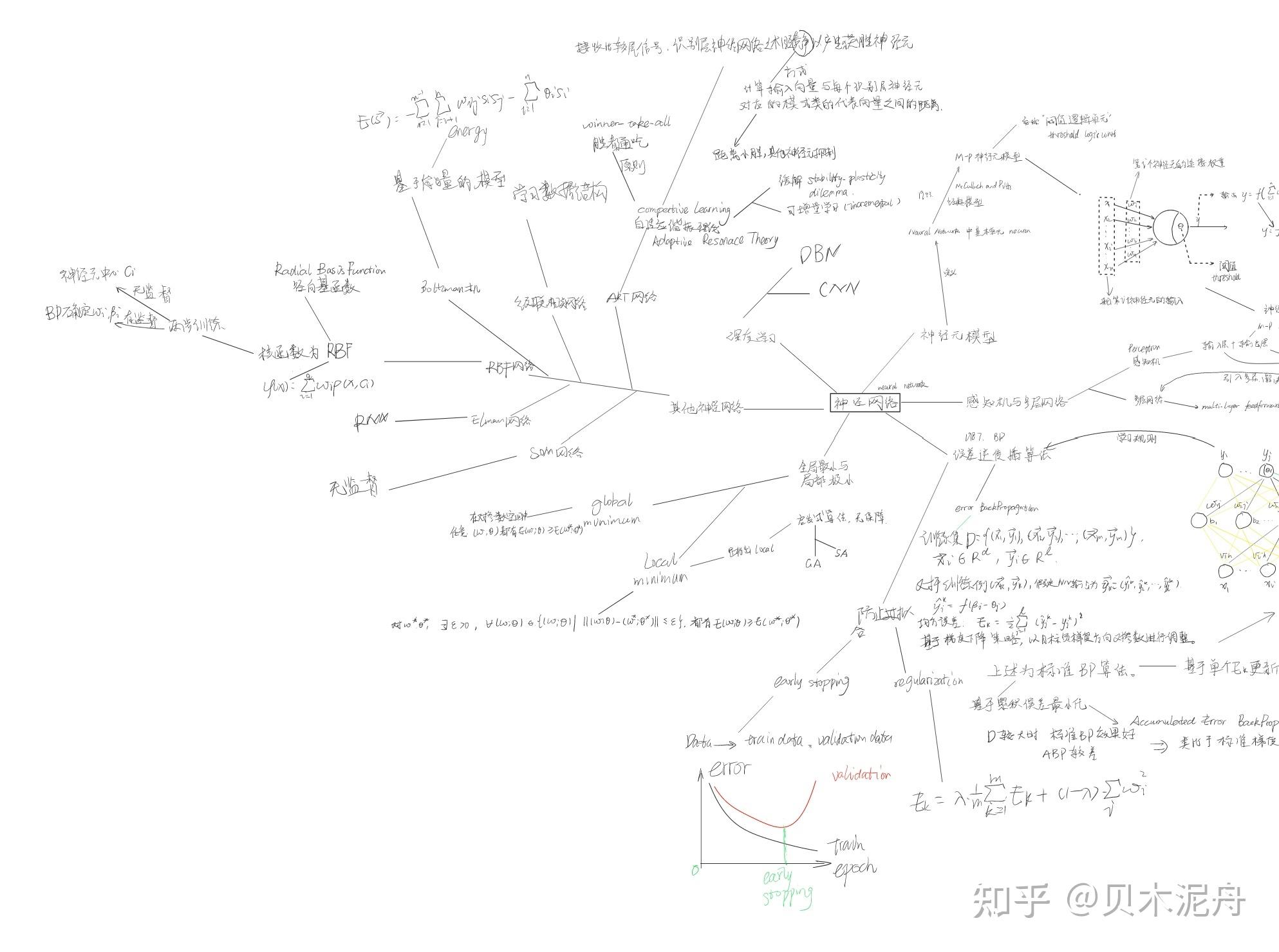 Datawhale组队学习吃瓜教程5 知乎