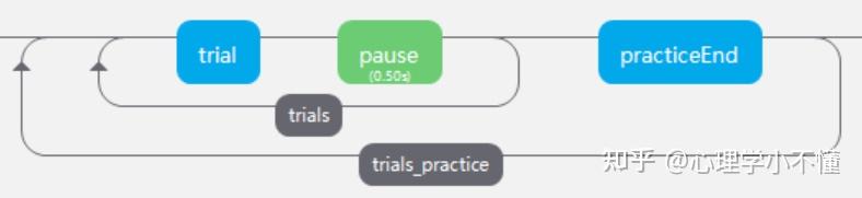 Psychopy返回练习 - 知乎