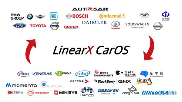 入场即炸场，零念科技LinearX CarOS 1.0首发 - 知乎