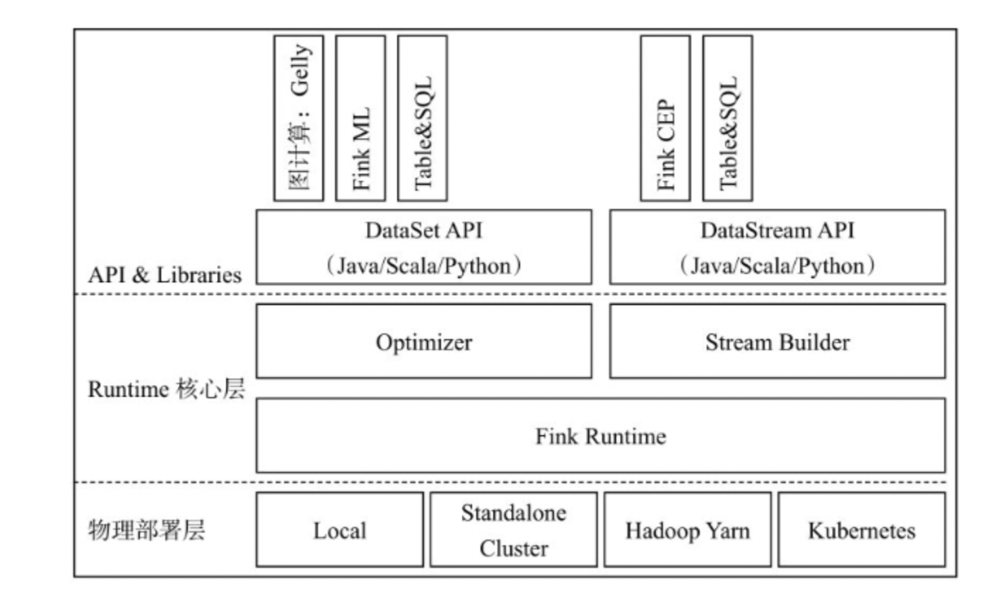 Flink基本架构 - 知乎