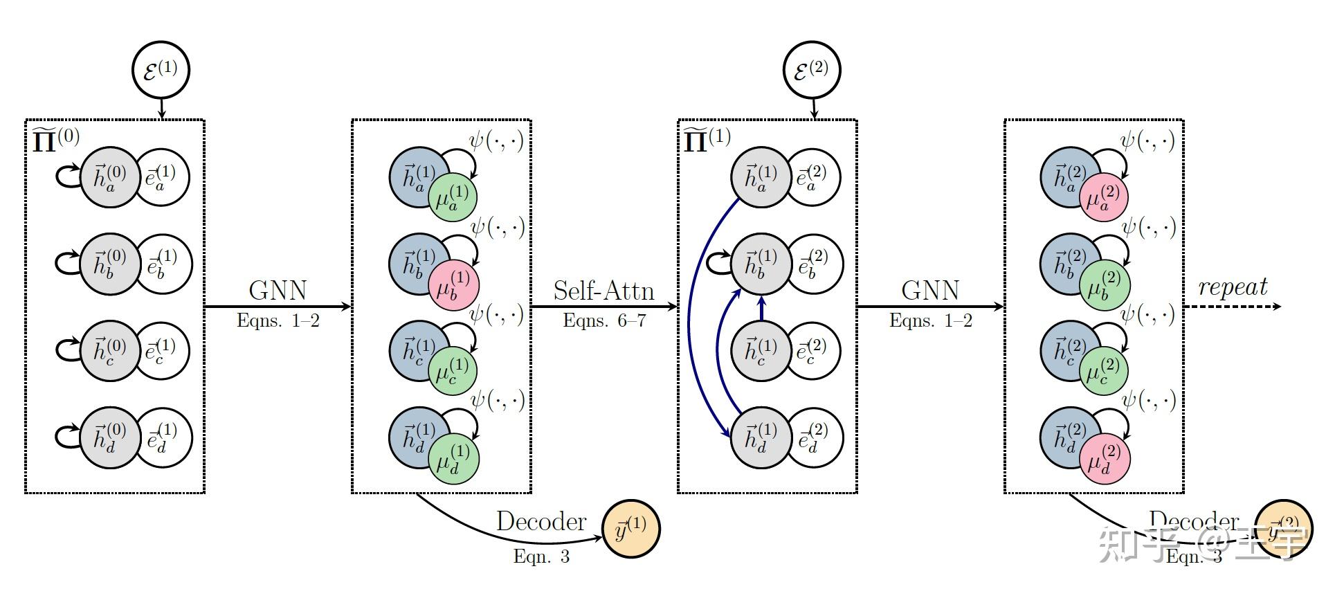 Pointer Graph Networks - 知乎