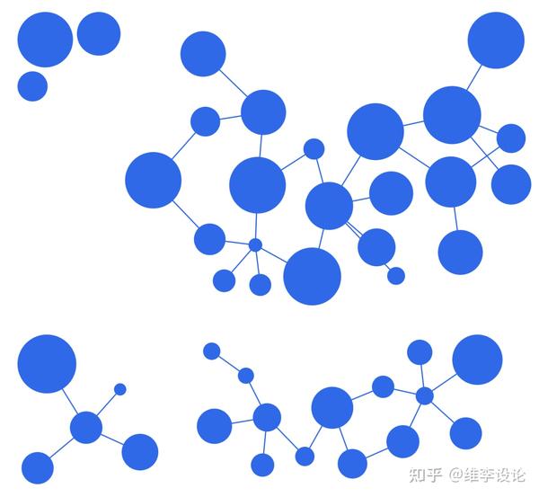 可视化图布局算法浅析 - 知乎