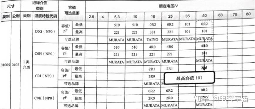 MLCC尺寸选择 - 知乎
