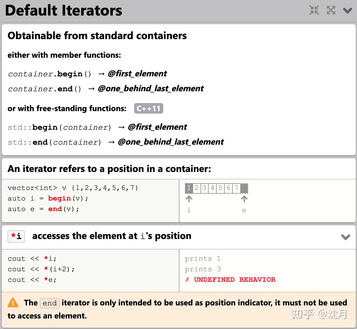 超好C++ cheatsheet - 知乎