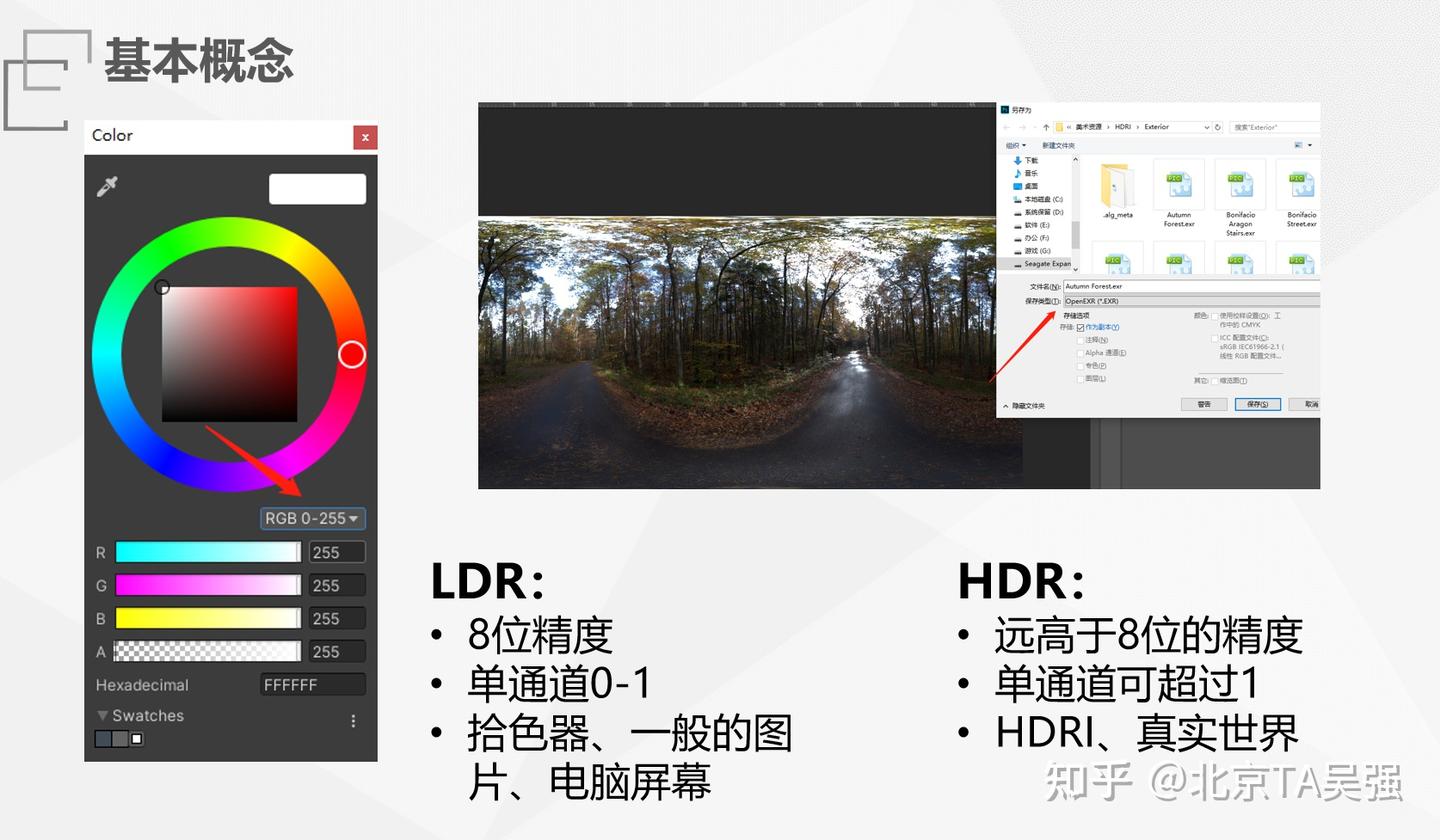 百人计划作业：2.7LDR与HDR - 知乎