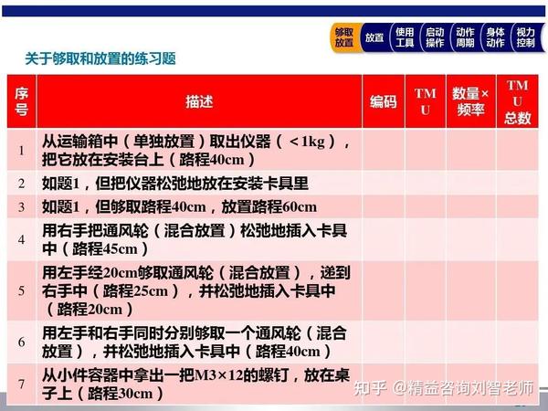 分享一个MTM-UAS《基本工序通用分析》方法 - 知乎